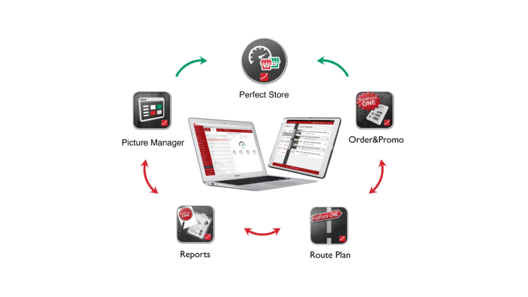 FieldForce ONE - FieldForce